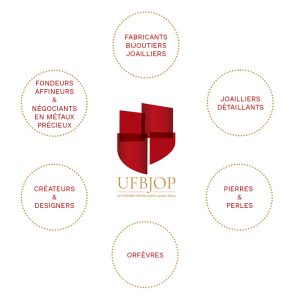 La gouvernance de l'UFBJOP - Union Française De La Bijouterie ...